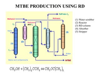 Reactive distillation | PPT