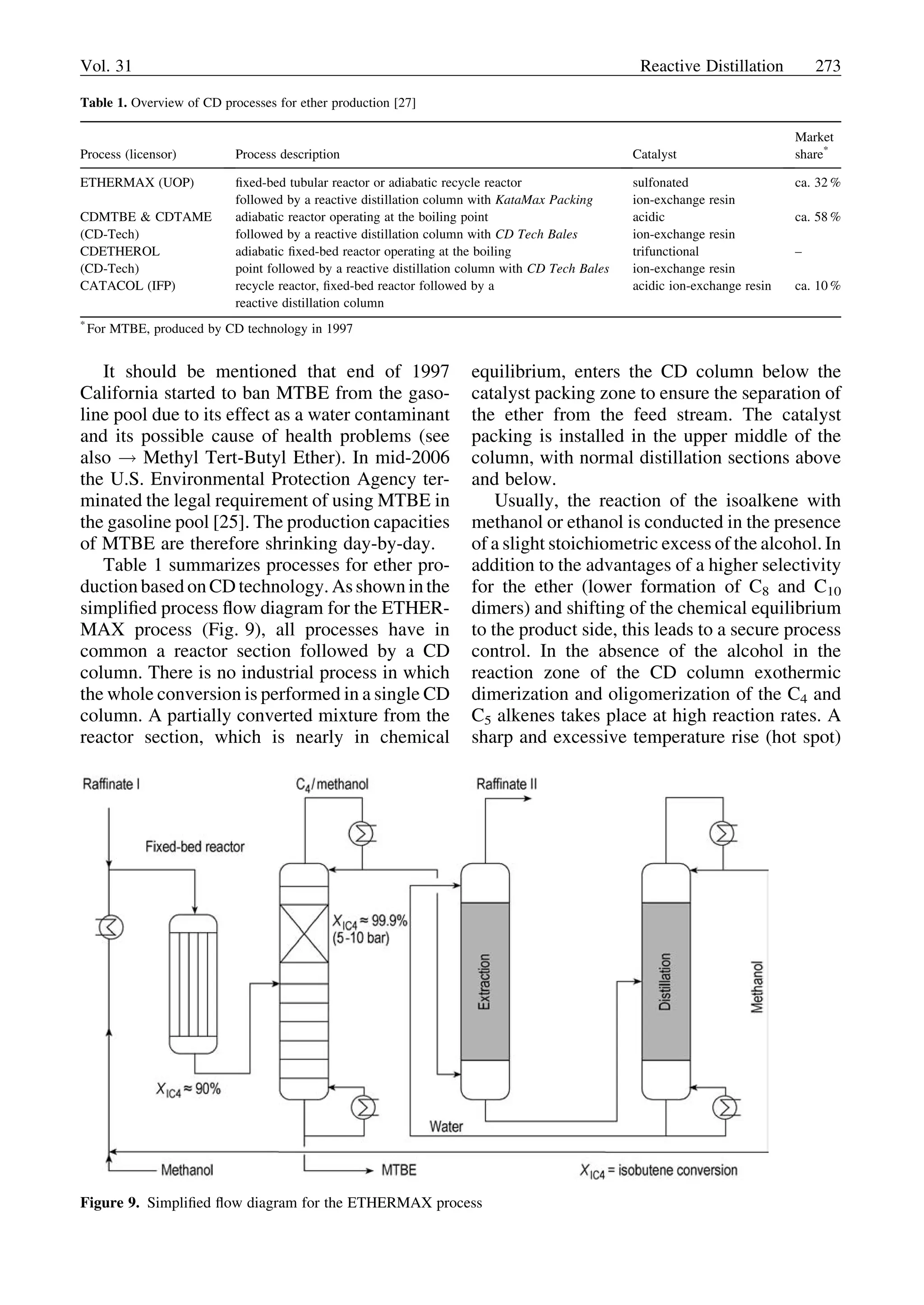 Reactive distillation | PDF
