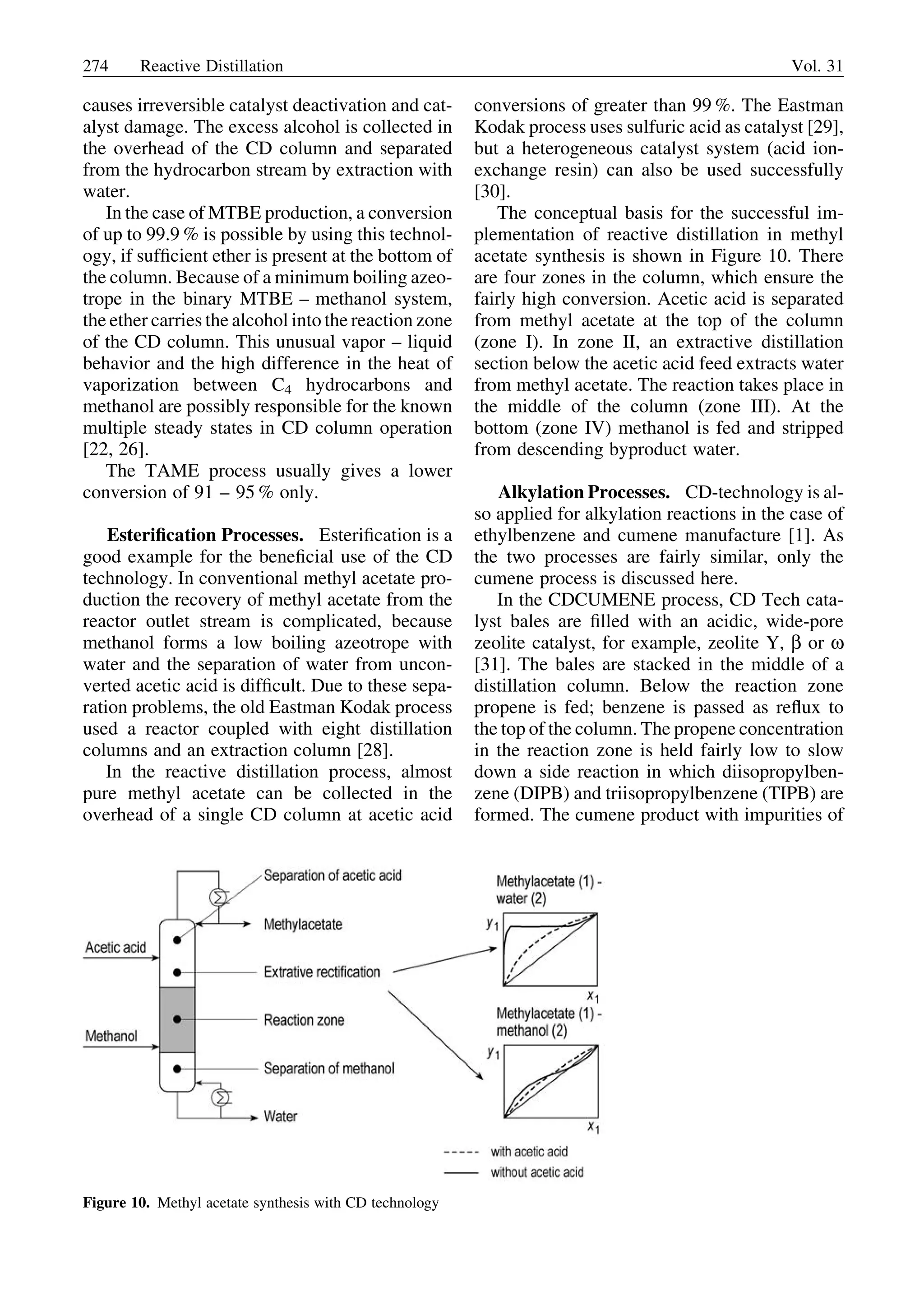 Reactive distillation | PDF