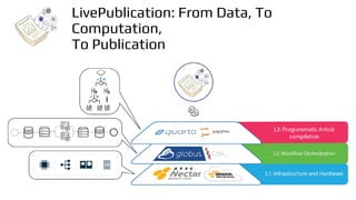 Reactive Documents and Computational Pipelines - Bridging the Gap | PPT