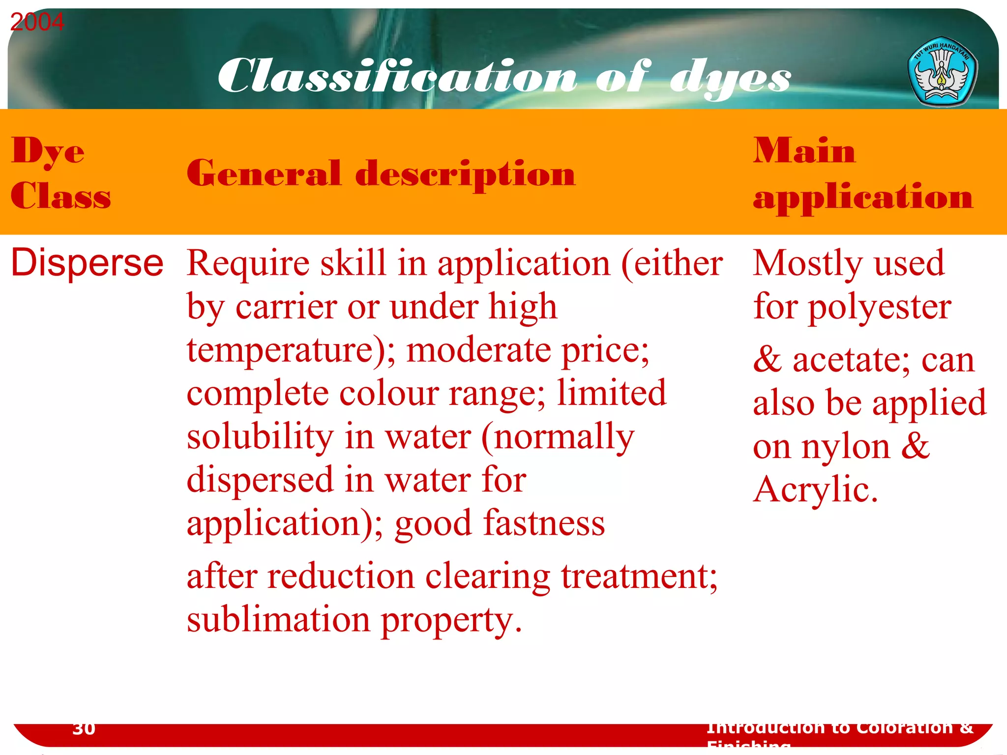 Reactive dye and disperse dye | PPT