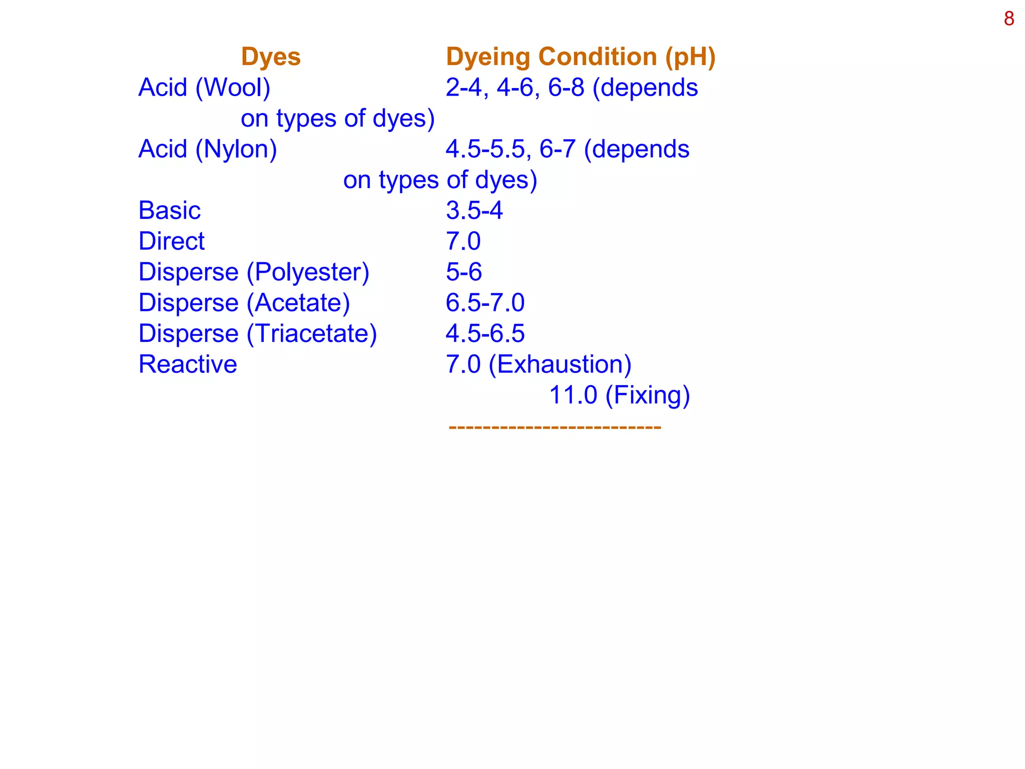 Reactive dye and disperse dye | PPT