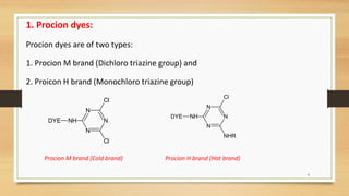 Reactive Dyes: Definition, Introduction and classification with ...