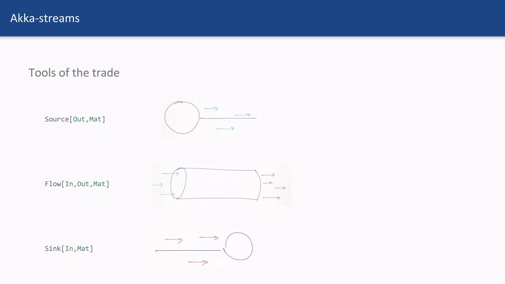 Display earthquakes with Akka-http | PPT