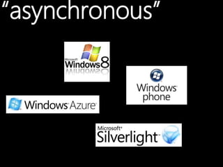 Reactive Extensions, Rx | PPT