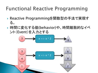 Reactive extensions | PPTX