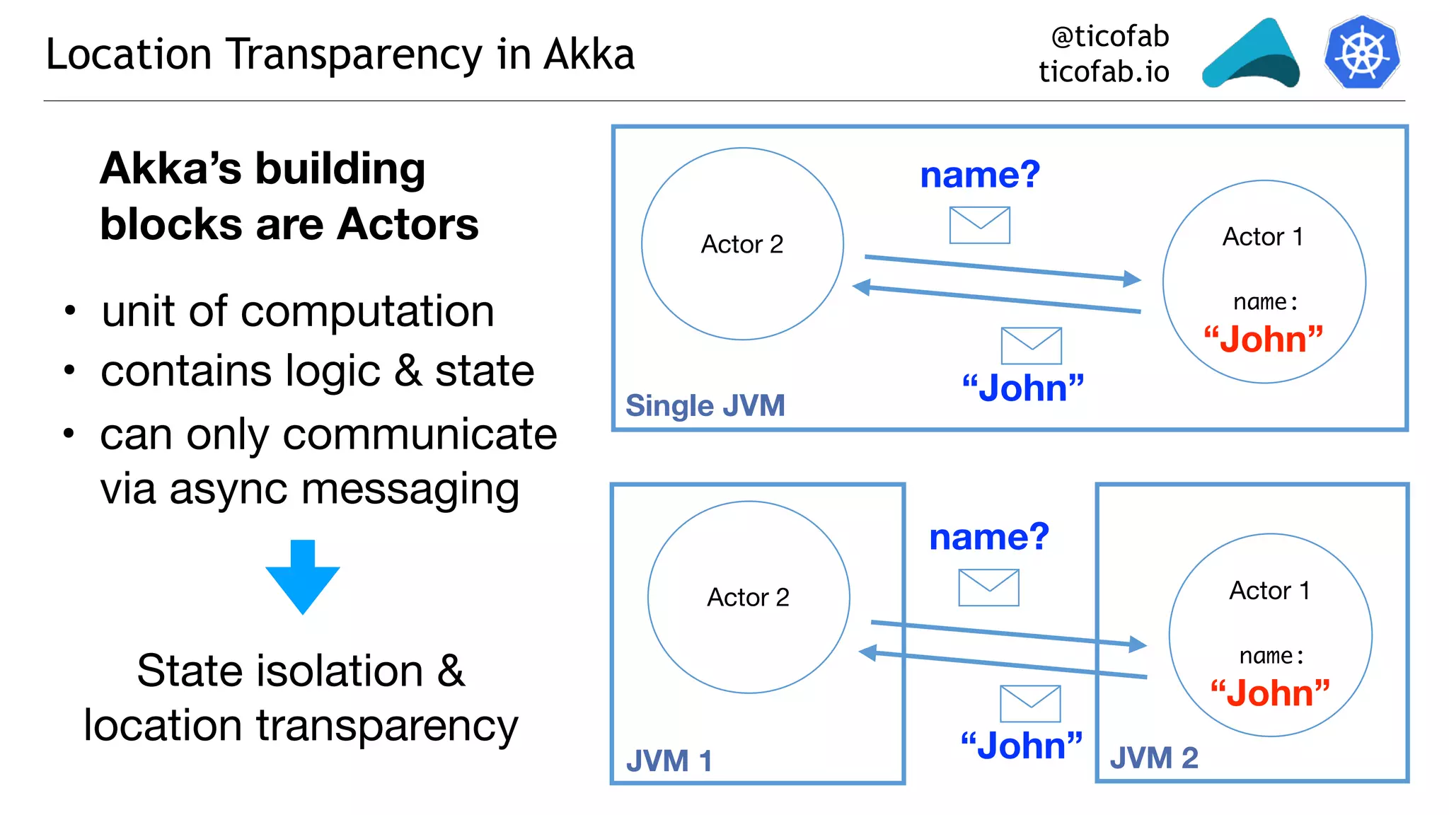 Akka and Kubernetes: Reactive From Code To Cloud | PPT