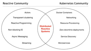 Akka and Kubernetes: Reactive From Code To Cloud | PPT