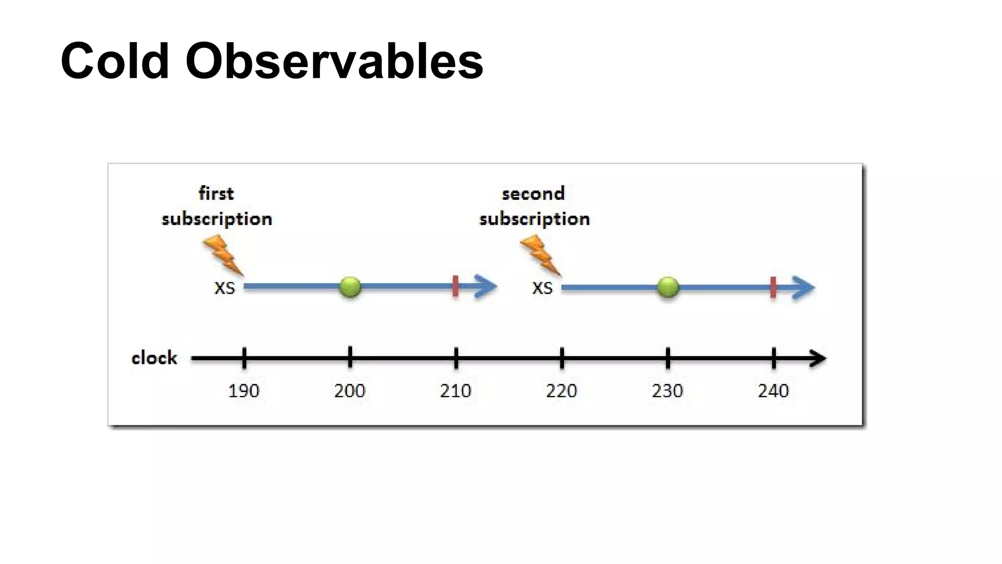Functional Reactive Programming In Javascript Ppt