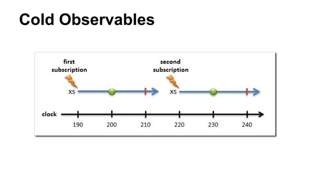 Functional Reactive Programming in JavaScript | PPT