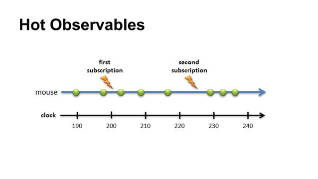 Functional Reactive Programming In Javascript Ppt
