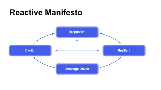 Functional Reactive Programming In Javascript Ppt