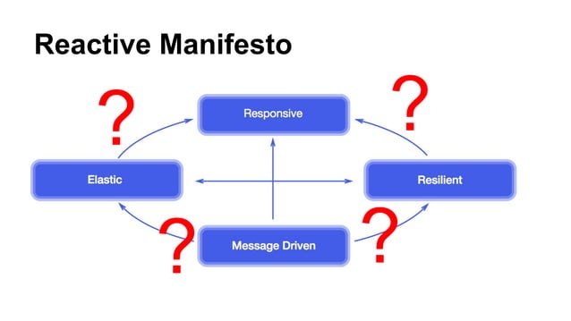 Functional Reactive Programming In Javascript Ppt
