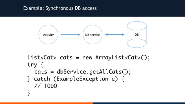 Reactive in Android and Beyond Rx | PDF