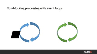 Reactive Streams - László van den Hoek | PPT