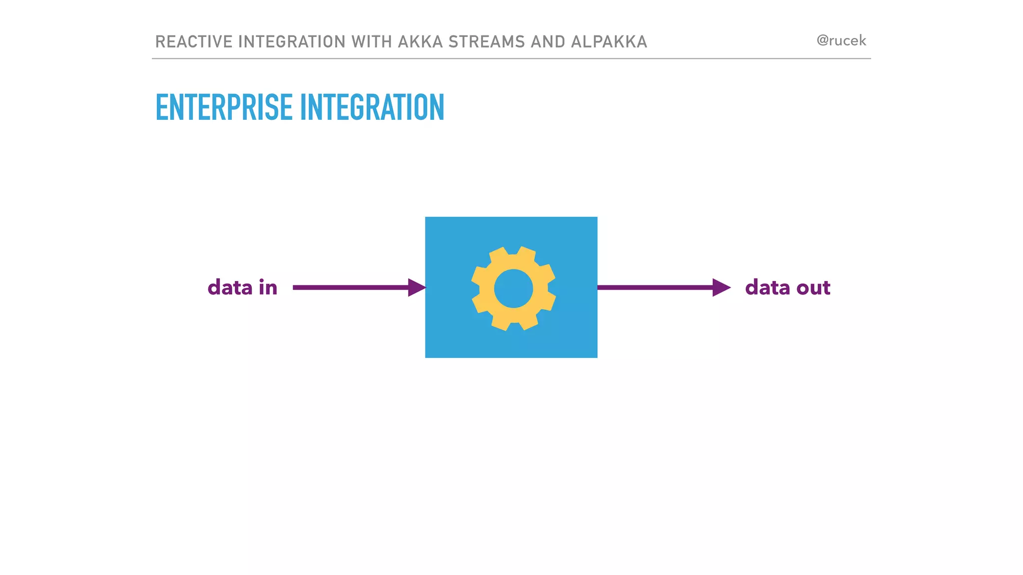 Reactive Integration With Akka Streams And Alpakka Ppt