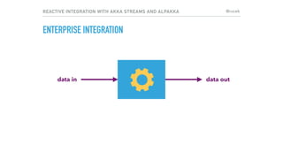 Reactive Integration with Akka Streams and Alpakka | PDF | Programming Languages | Computing