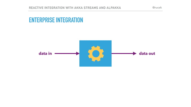 Reactive Integration with Akka Streams and Alpakka | PPT