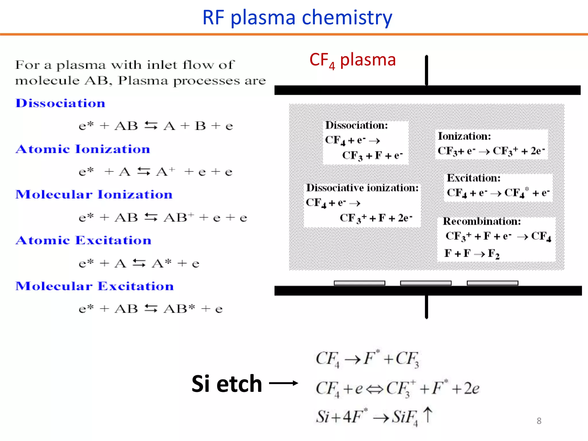 Reactive ion etching (RIE) | PPTX