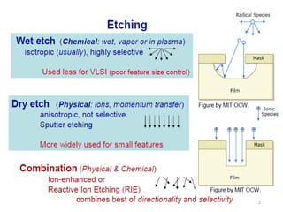 Reactive ion etching (RIE) | PPTX
