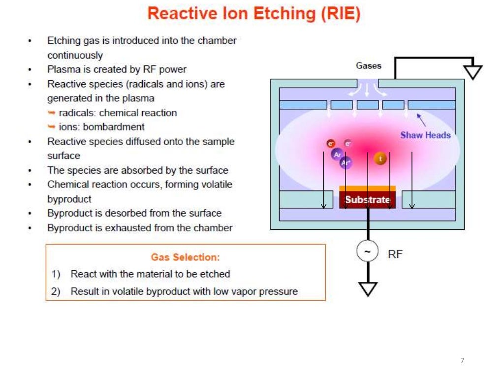 Reactive ion etching (RIE) Reactive ion etching (RIE)