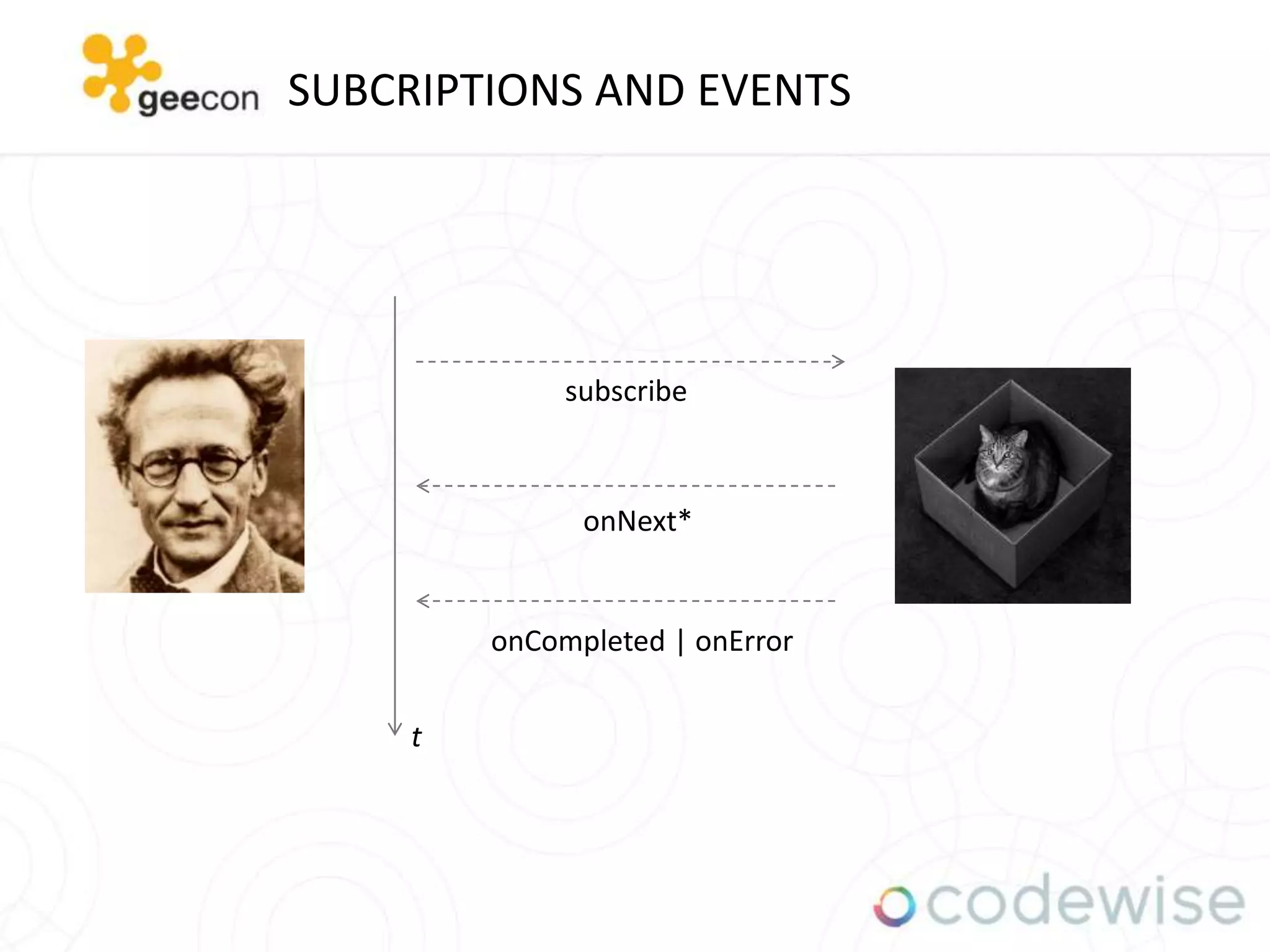 Reactive Java (GeeCON 2014) | PPT