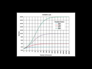 Reactive meetup 0 copy | PPT