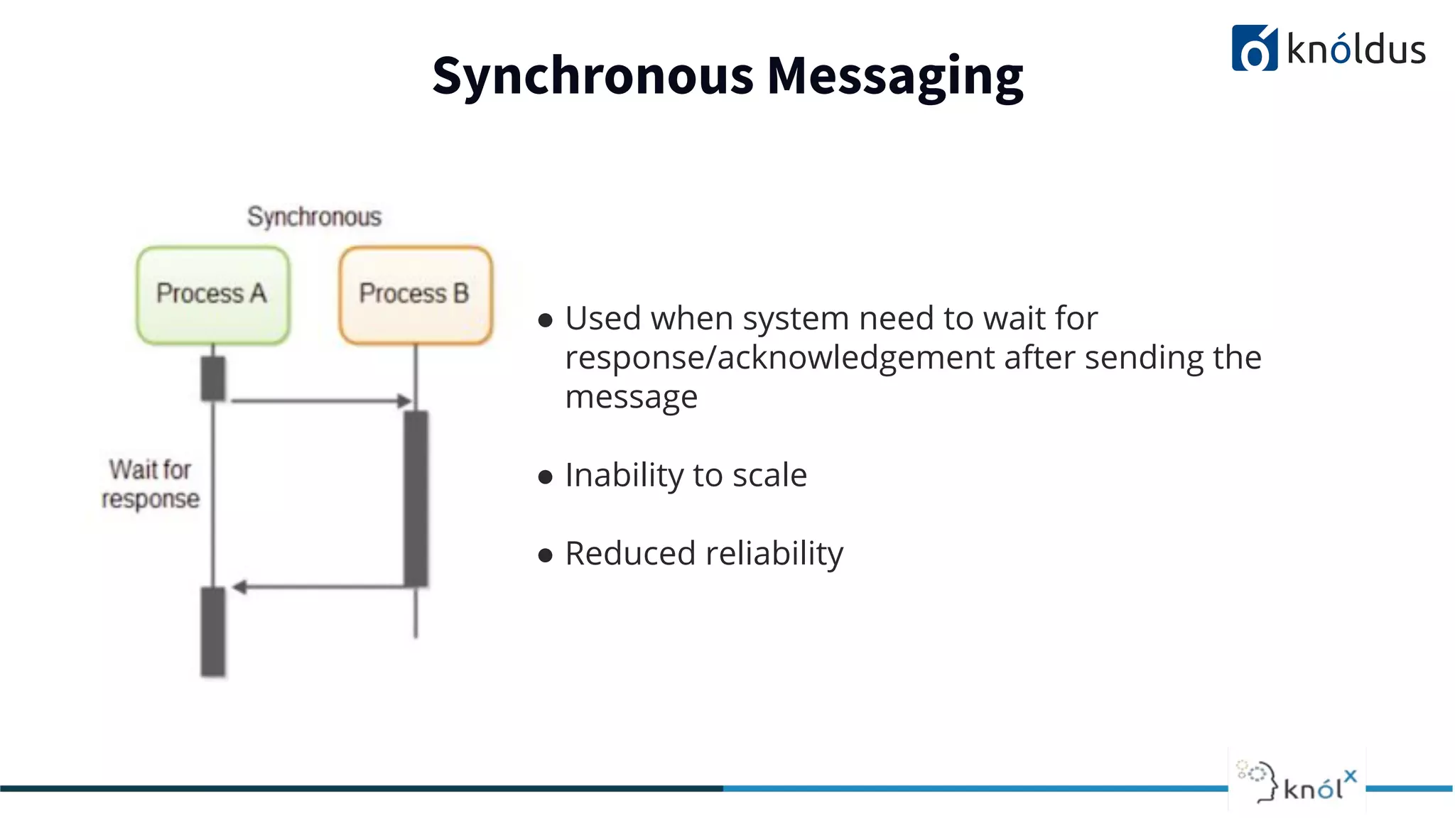 Reactive Messaging Patterns. | PPT | Free Download Reactive Messaging Patterns. | PPT | Free Download