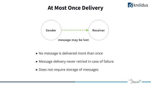 Reactive Messaging Patterns. | PPT | Free Download Reactive Messaging Patterns. | PPT | Free Download