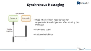 Reactive Messaging Patterns. | PDF