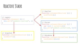 Reactive Microservice Architecture | PPT