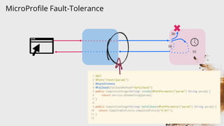 Reactive microserviceinaction | PPT