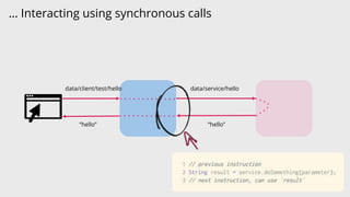 Reactive microserviceinaction | PPT