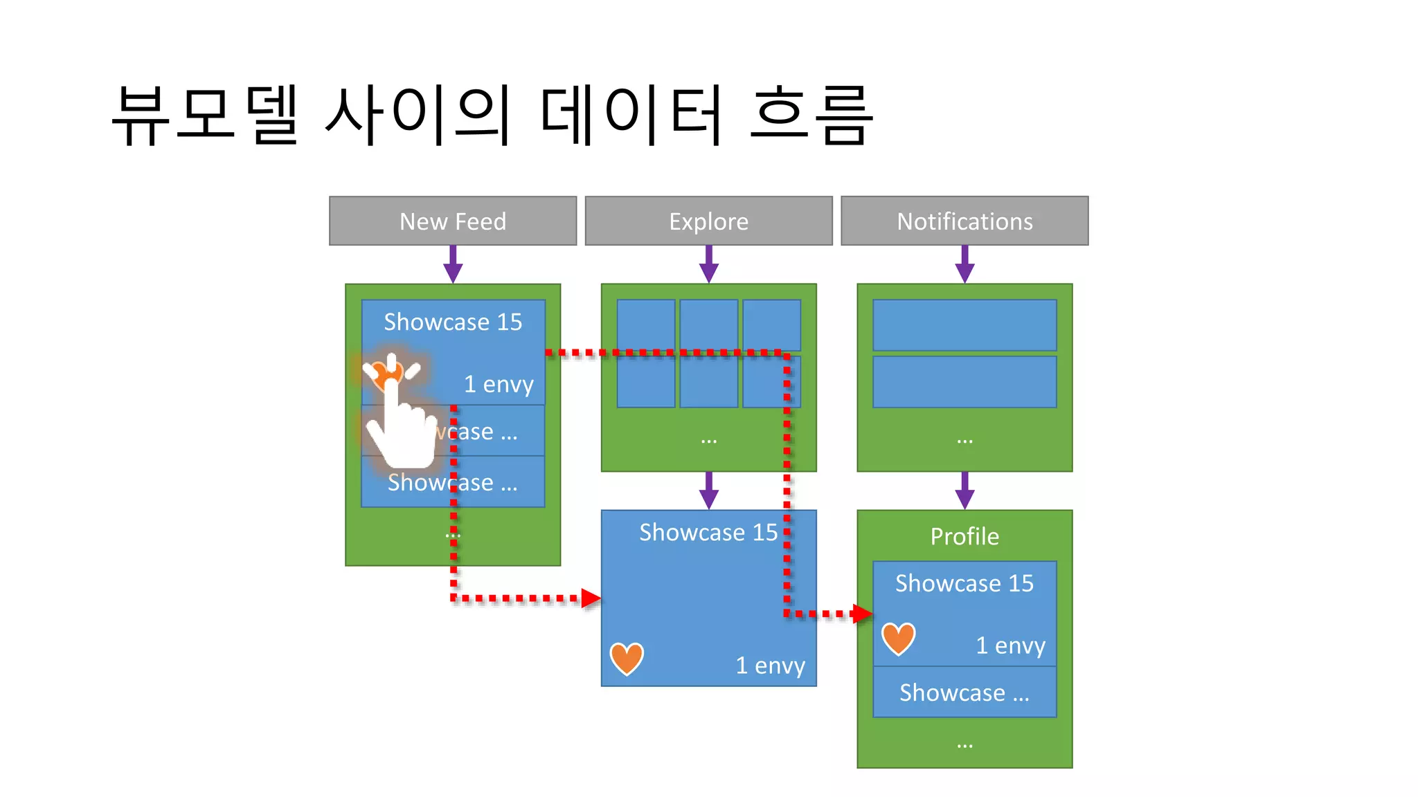 Reactive Model-View-ViewModel Architecture | PPT