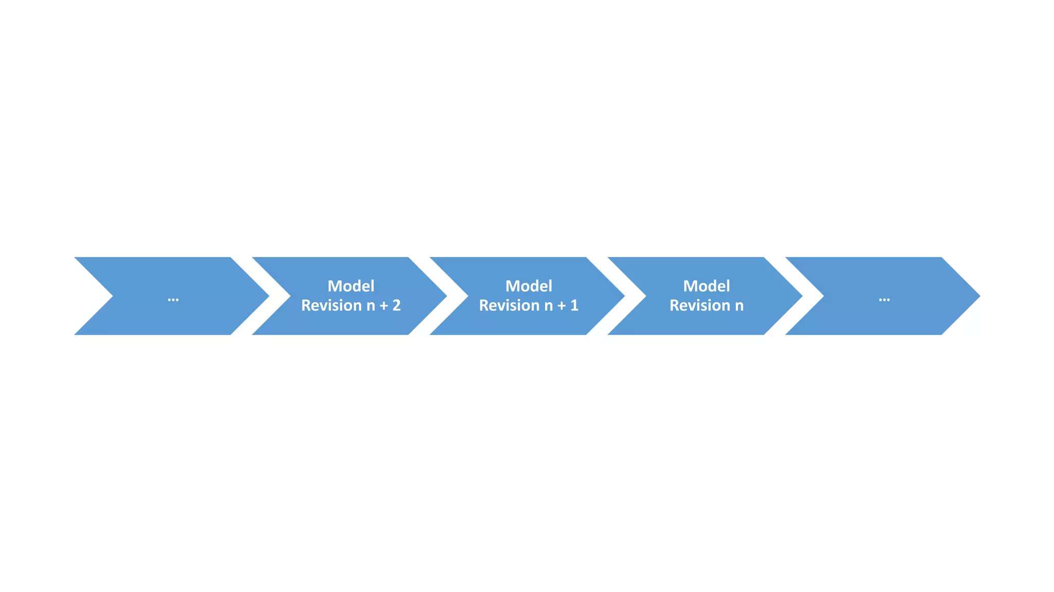 Reactive Model View Viewmodel Architecture Pptx Programming Languages Computing