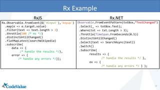 Reactiveness All The Way - SW Architecture 2015 Conference | PPTX | Programming Languages ...