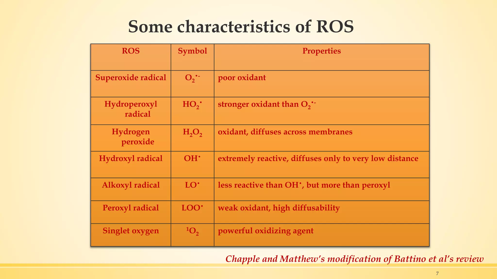Reactive oxygen species | PPTX