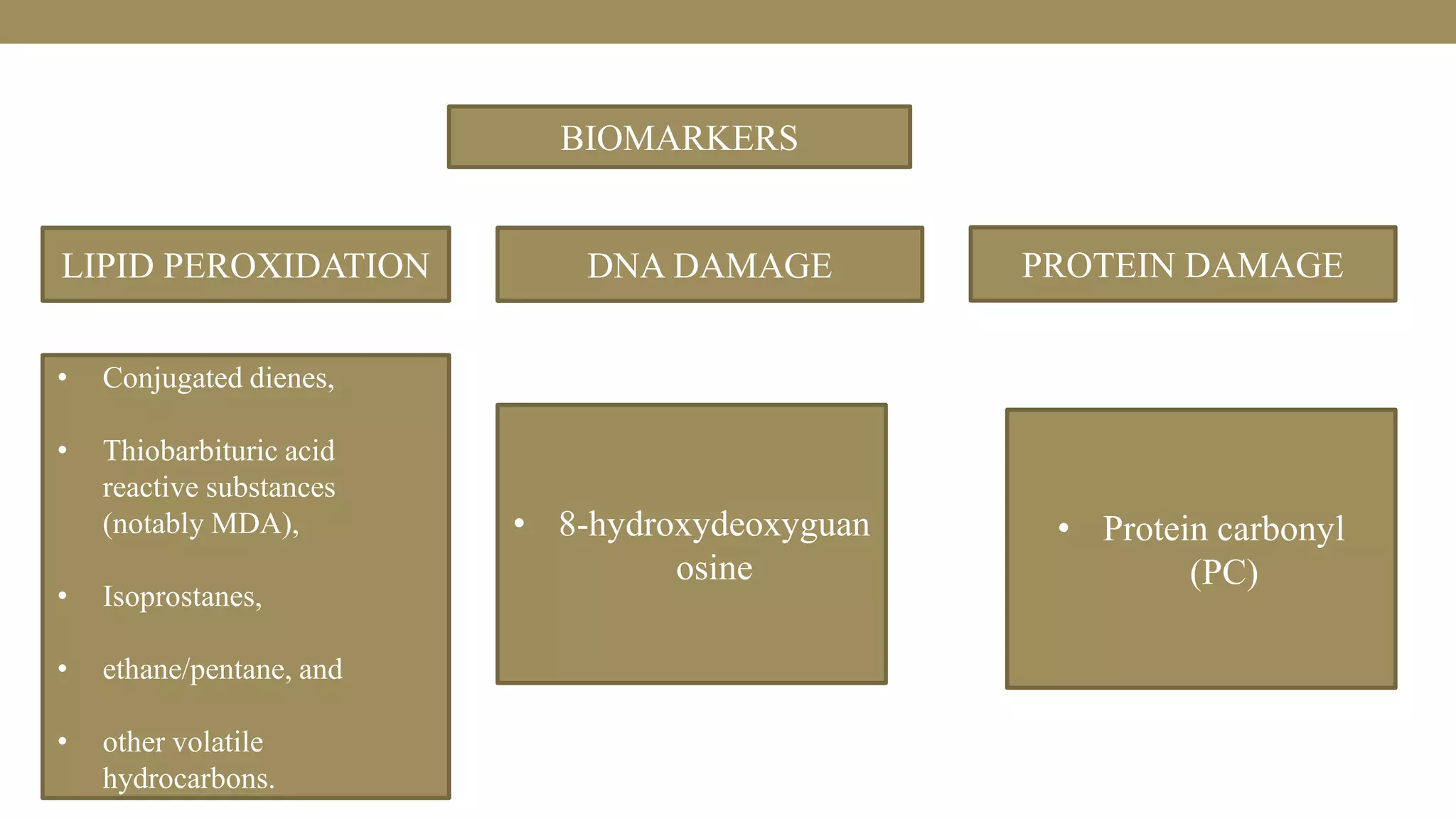 Reactive oxygen species and its role in periodontal | PPTX