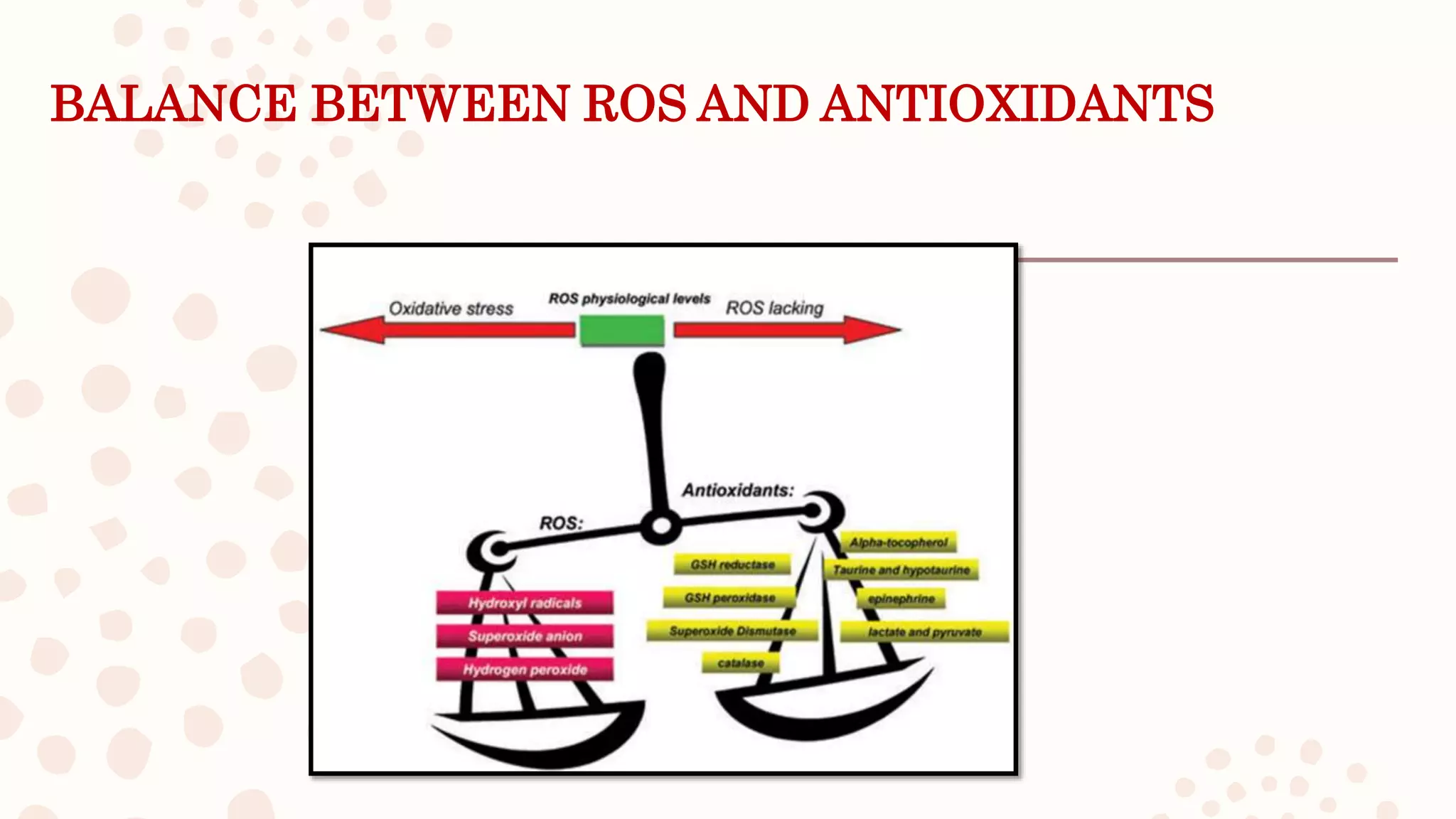 reactive oxygen species in periodontal disease | PPTX