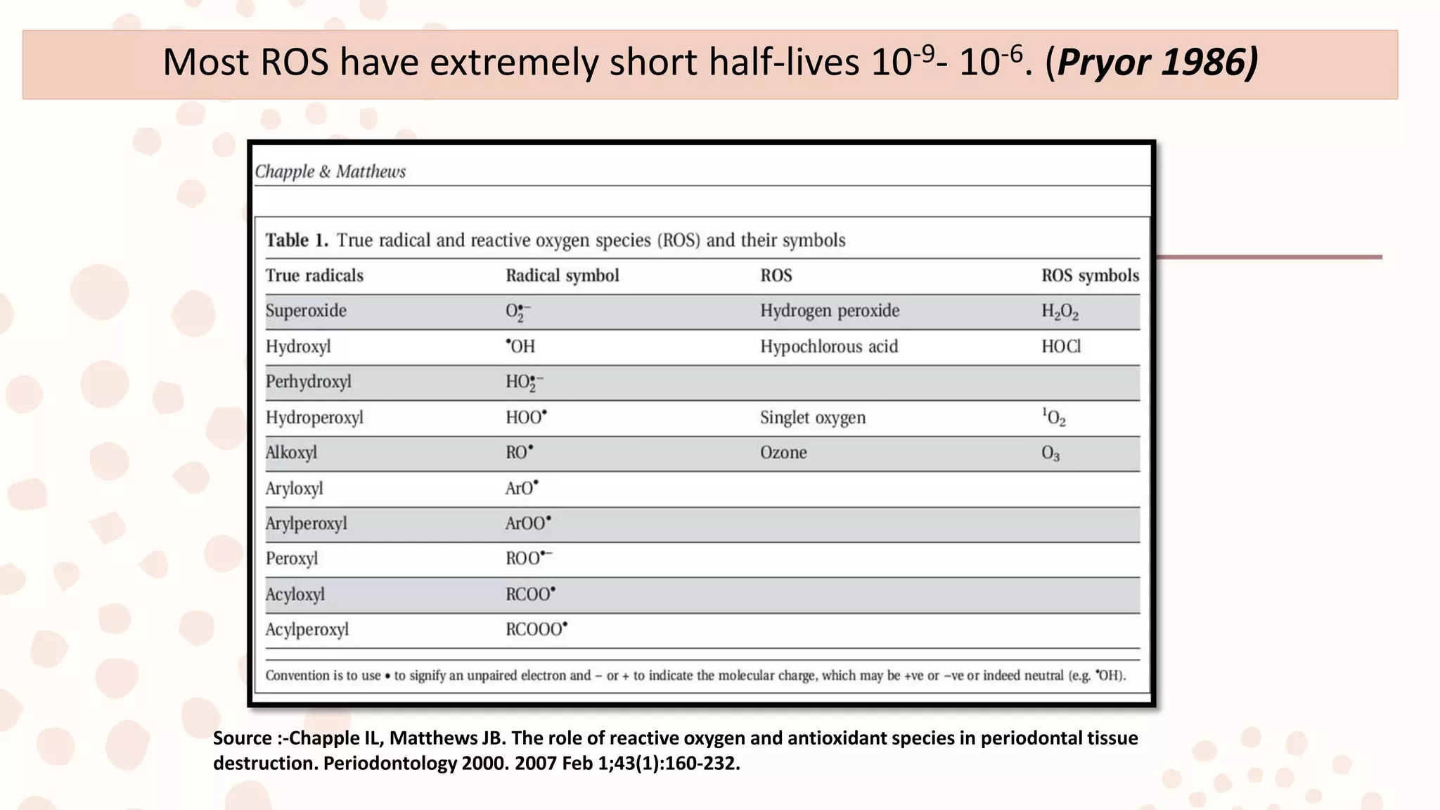 reactive oxygen species in periodontal disease | PPTX