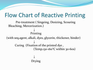 Reactive & pigment printing | PPTX