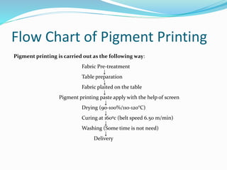 Reactive & pigment printing | PPTX