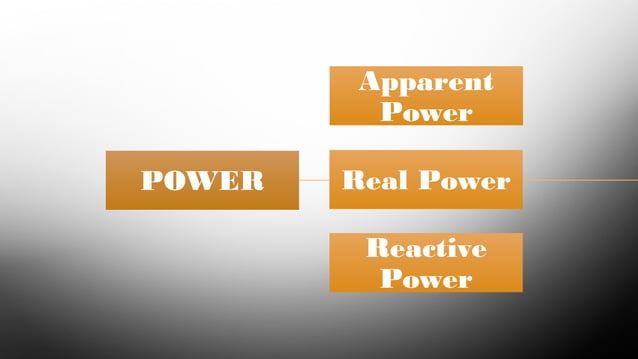 Reactive Power Problems And Solutions Ppt Technology And Computing