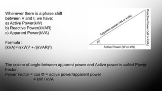 Reactive Power : Problems and Solutions | PPT