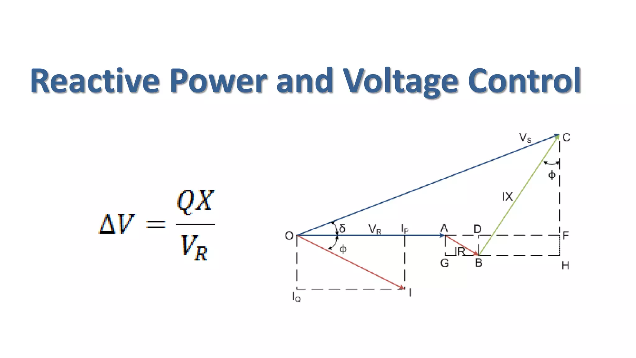 Reactive Power And Voltage Control Pptx