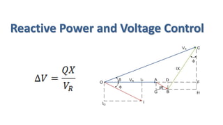 Reactive power and voltage control | PPTX