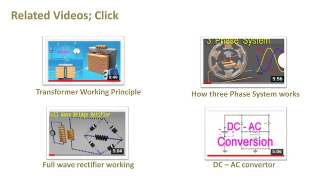 Reactive power and voltage control | PPTX