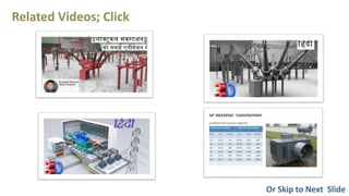 Reactive power and voltage control | PPTX