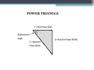 Reactive power compensation