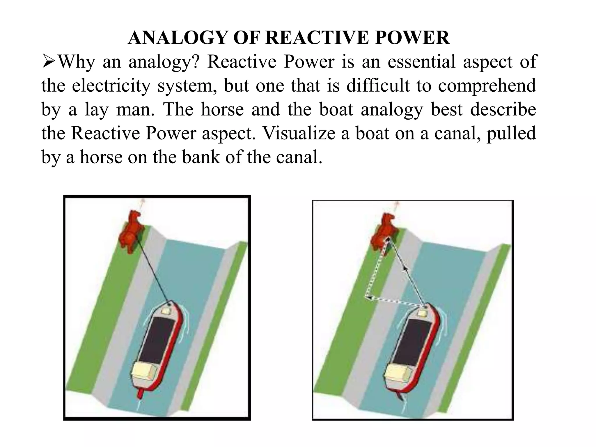 Reactive power was one of the hardest energy concepts for me to ...